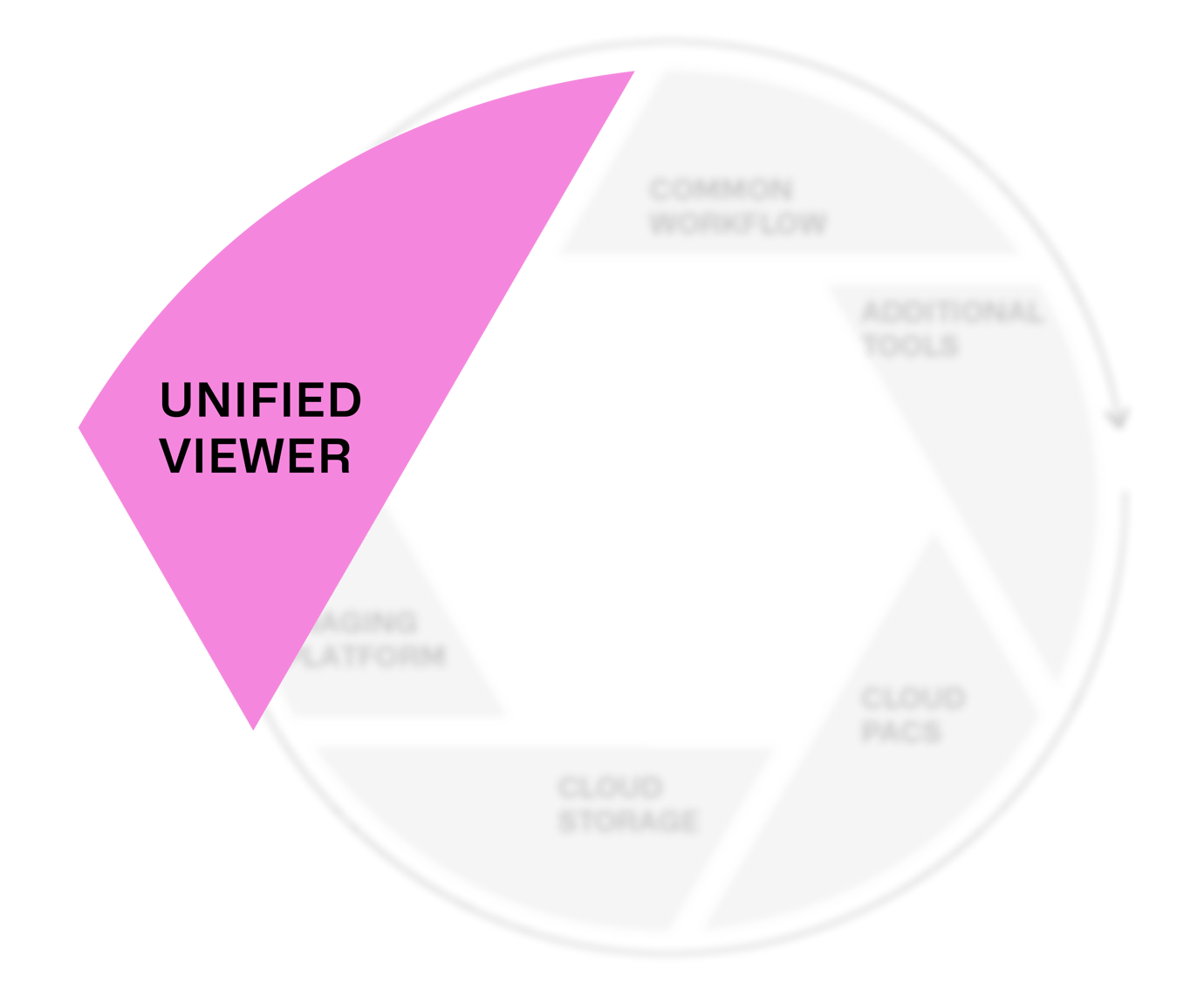 Enterprise Imaging | Merative