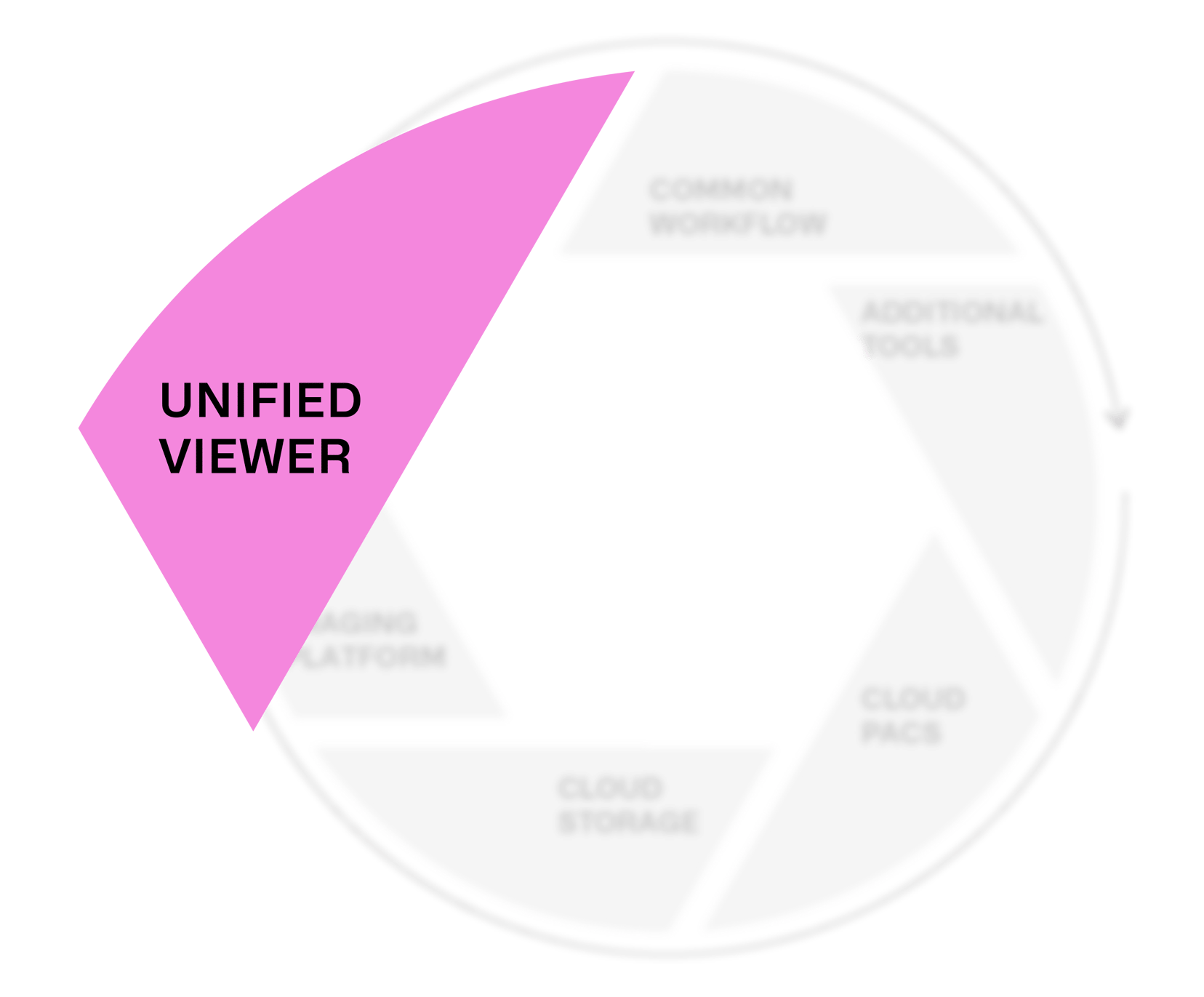 Enterprise Imaging | Merative