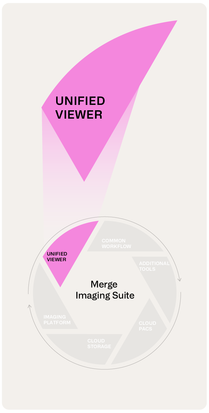 Merge Universal Viewer