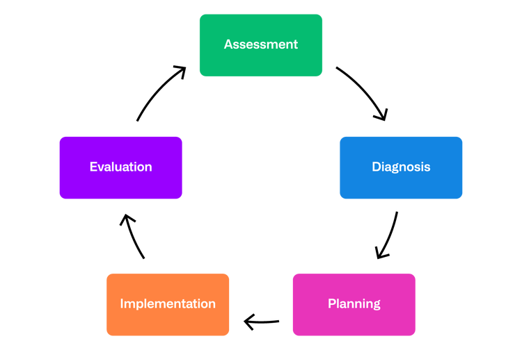 Fostering evidence-based quality improvement in nursing practice