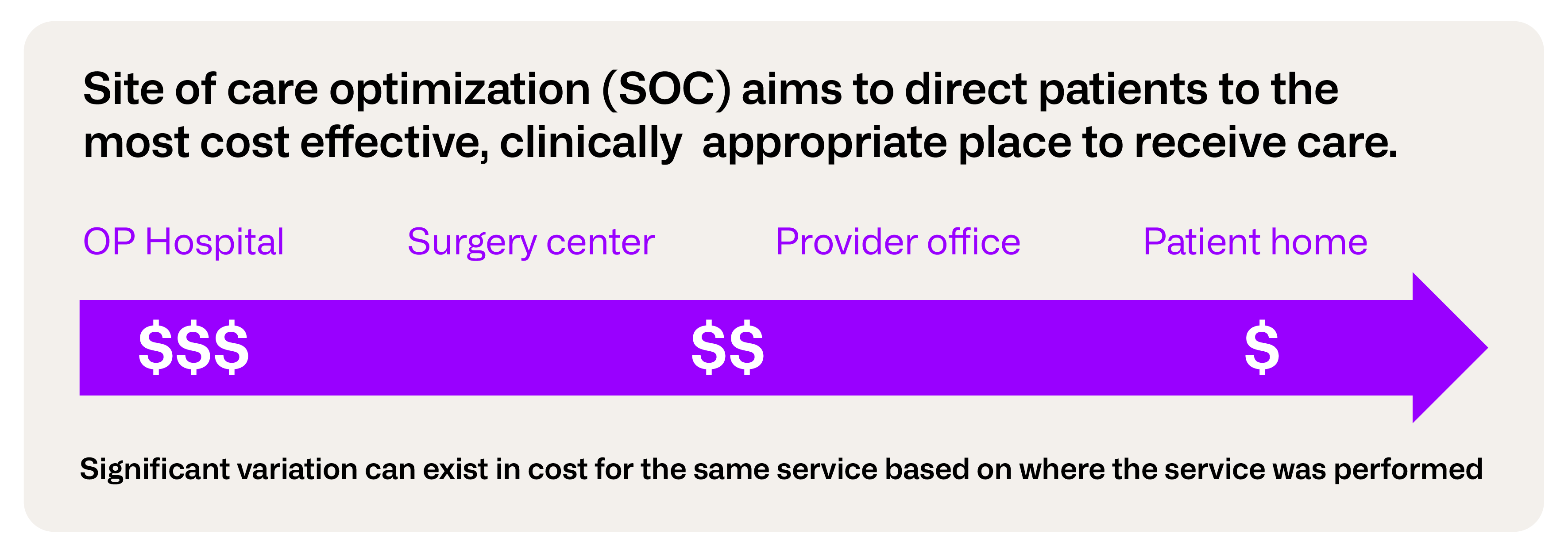 Control costs and improve outcomes through site of care optimization