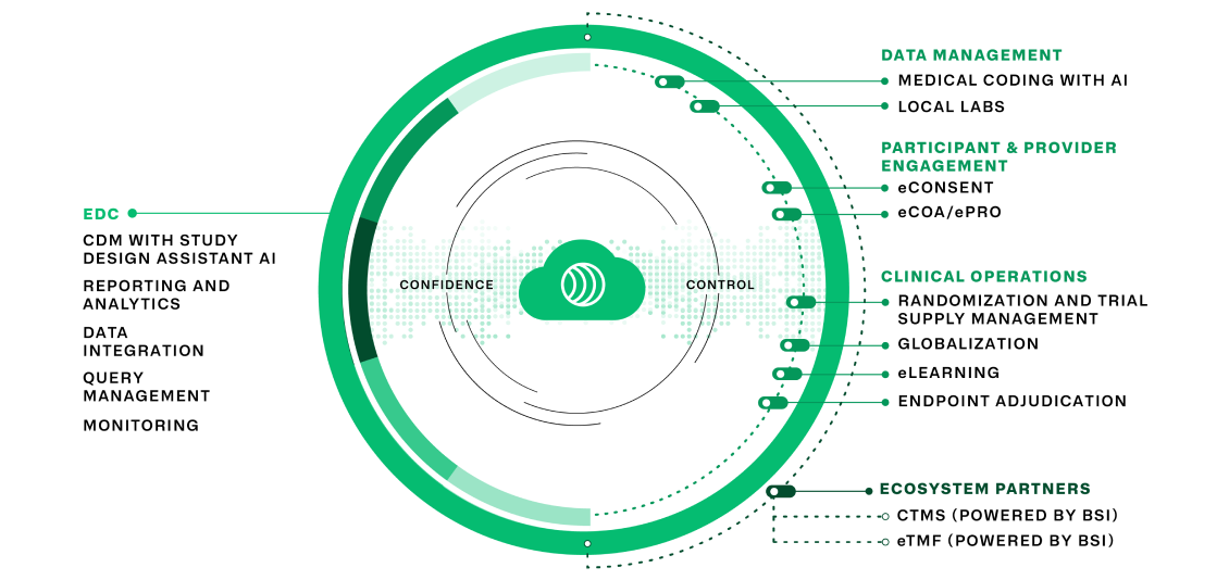 Clinical Data Management | Zelta