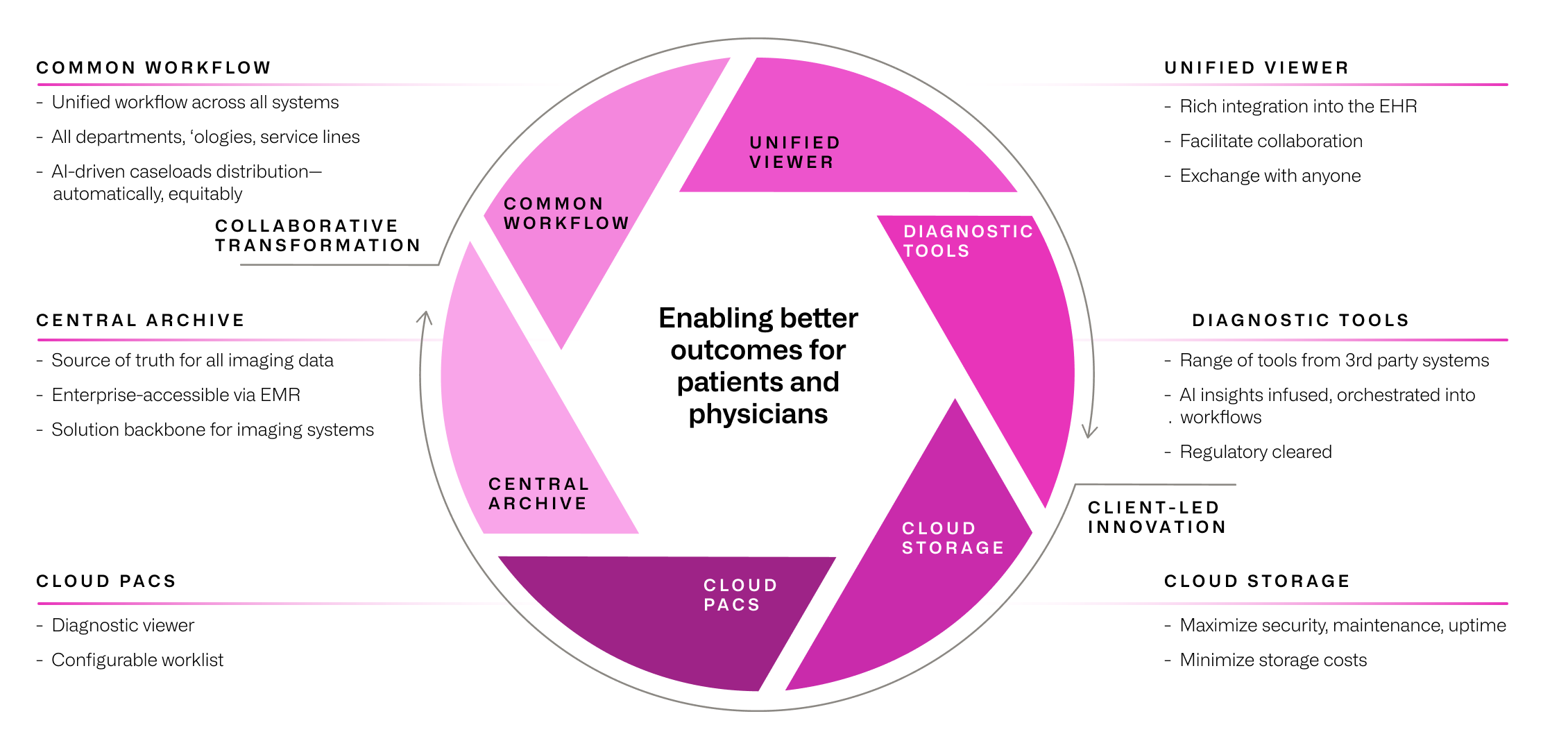 Merge Imaging Suite | Merative