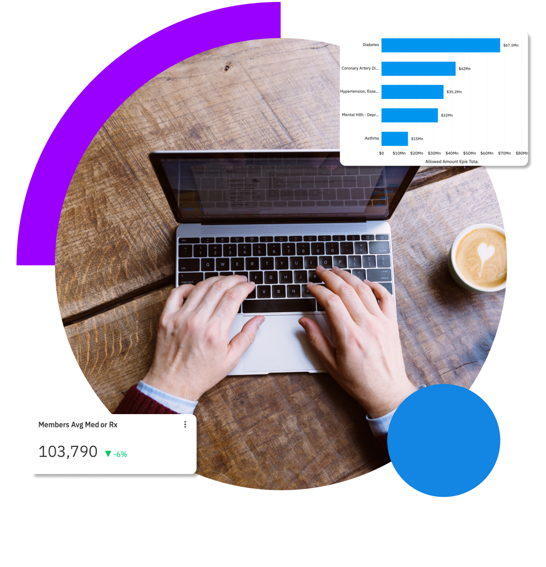 Healthcare analytics & real-world data solutions | Truven by Merative