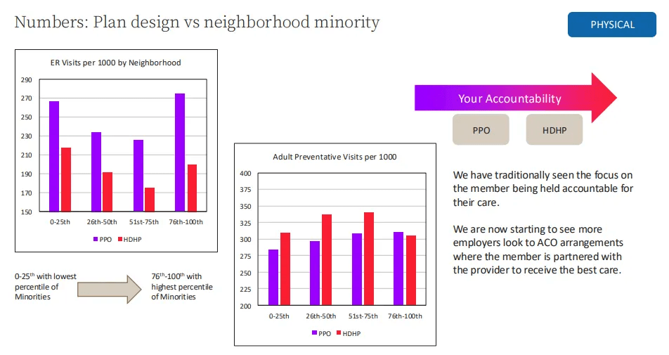 Health Insights Payer Analytics Spotlight Winter 2026