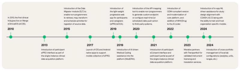 Zelta celebrates 15 years of innovating clinical trials