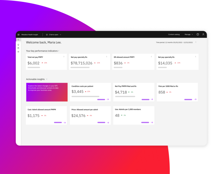 Employer Analytics | Merative