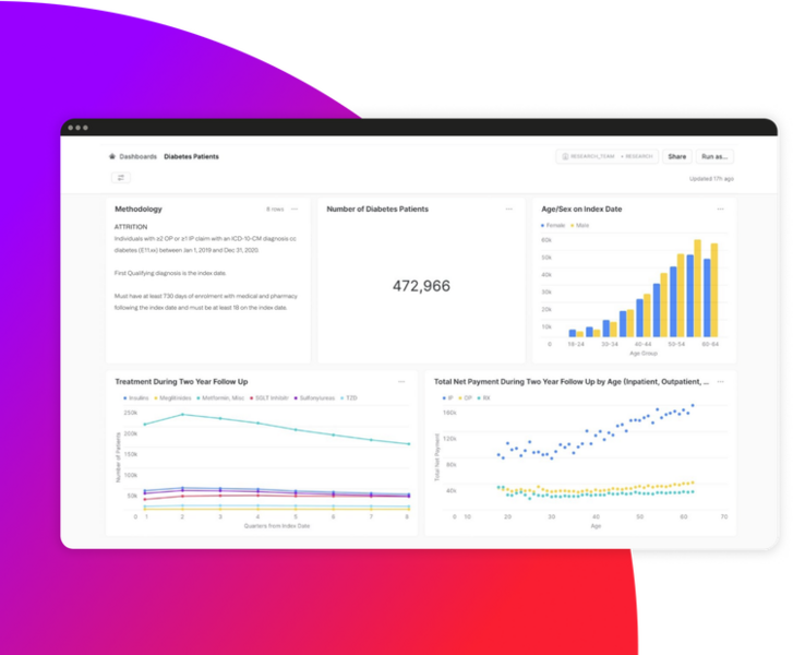 Real world evidence | Merative