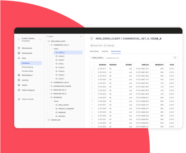 Real-World Data (RWD) & Analytics | Merative