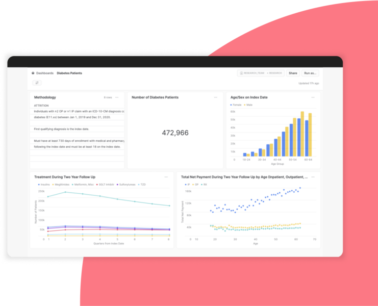 Real-World Data (RWD) & Analytics | Merative