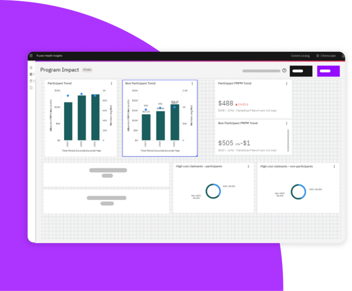 Healthcare analytics solutions | Truven