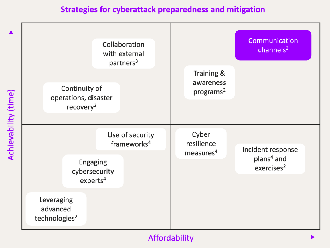 RSV, flu and COVID-19: How employers can help reduce the spread and ...