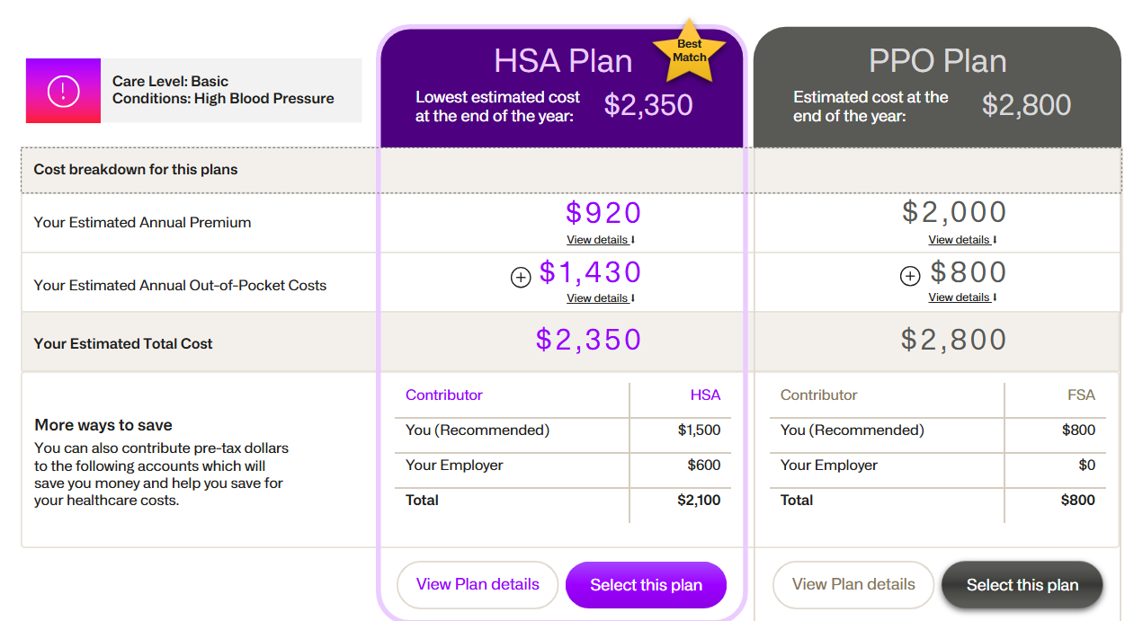 How price transparency impacts cost savings
