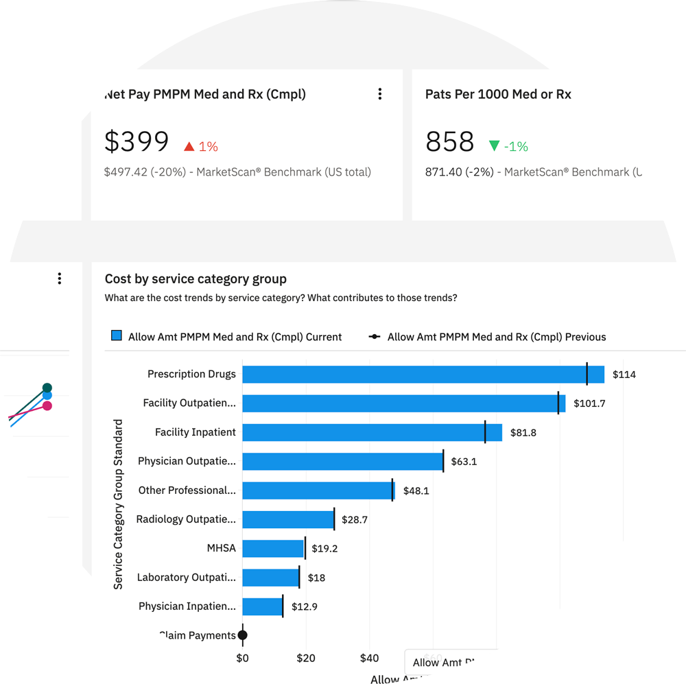 See Health Insights demo